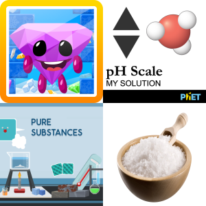 For Class: Elements, Compounds, Mixtures, Acids, Bases, and Salts PS.2b ...